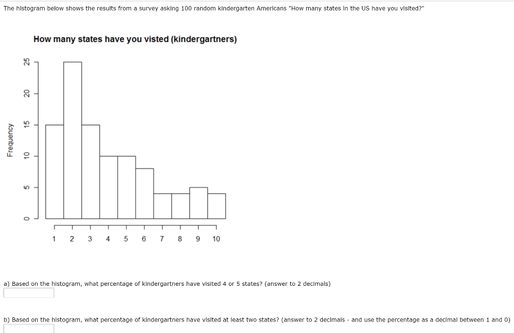 Solved The Histogram Below Shows The Results From A Survey 