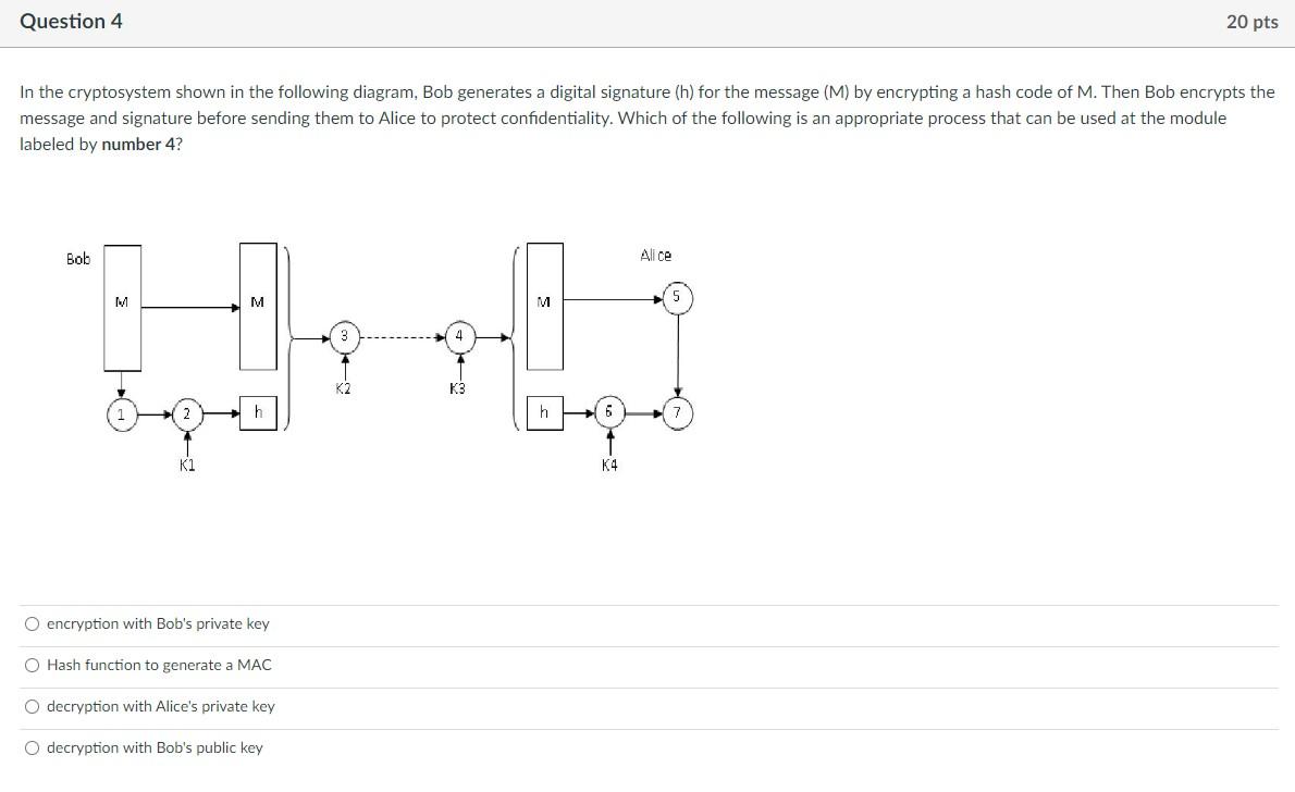 Solved In the cryptosystem shown in the following diagram, | Chegg.com