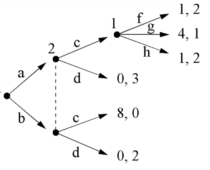 Solved Convert the game into a normal form game.In the | Chegg.com