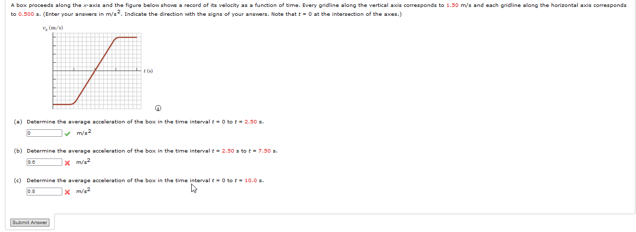 Solved A box proceeds along the x-axis and the figure | Chegg.com
