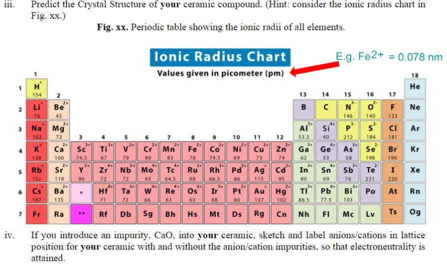 i. Predict the Crystal Structure of your ceramic | Chegg.com