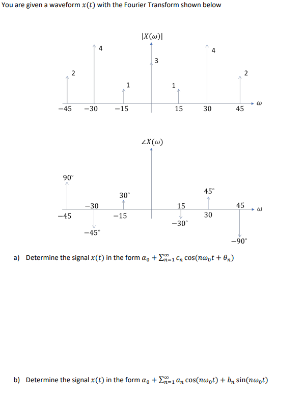 Solved You are given a waveform x(t) with the Fourier | Chegg.com