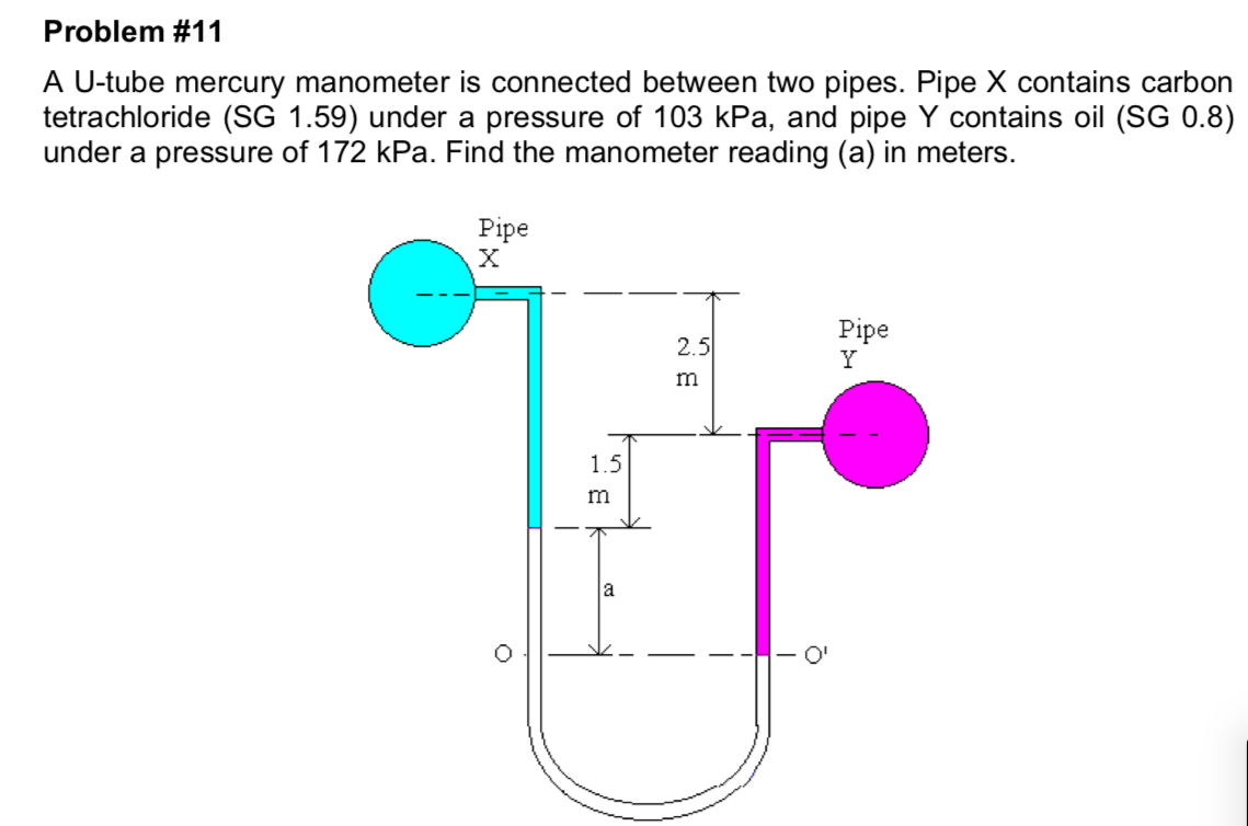 Solved Problem #11 A U-tube mercury manometer is connected | Chegg.com
