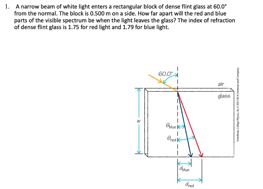 Solved 1. A narrow beam of white light enters a rectangular | Chegg.com