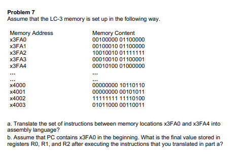 Solved Problem 7 Assume that the LC-3 memory is set up in | Chegg.com