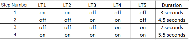 LogixPro (PLC) Use the SEQUENCER function to perform | Chegg.com