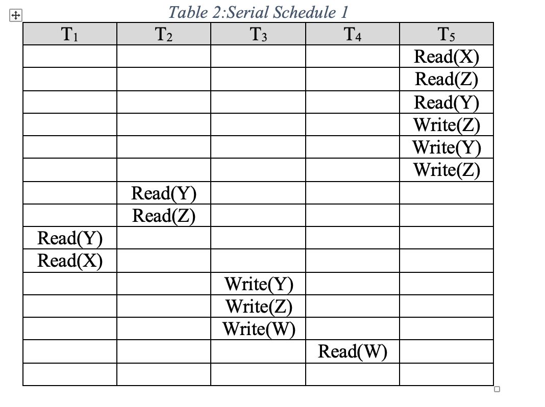 Solved For the system given in figure 3 identify if schedule | Chegg.com