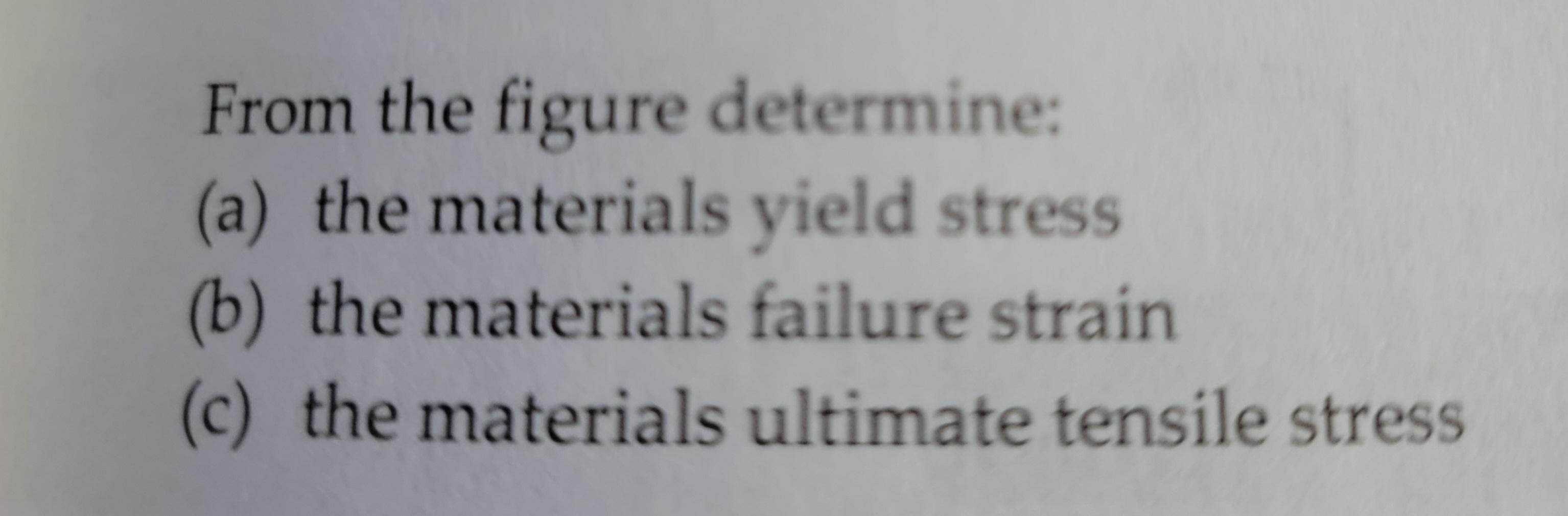 From the figure determine: (a) the materials yield | Chegg.com