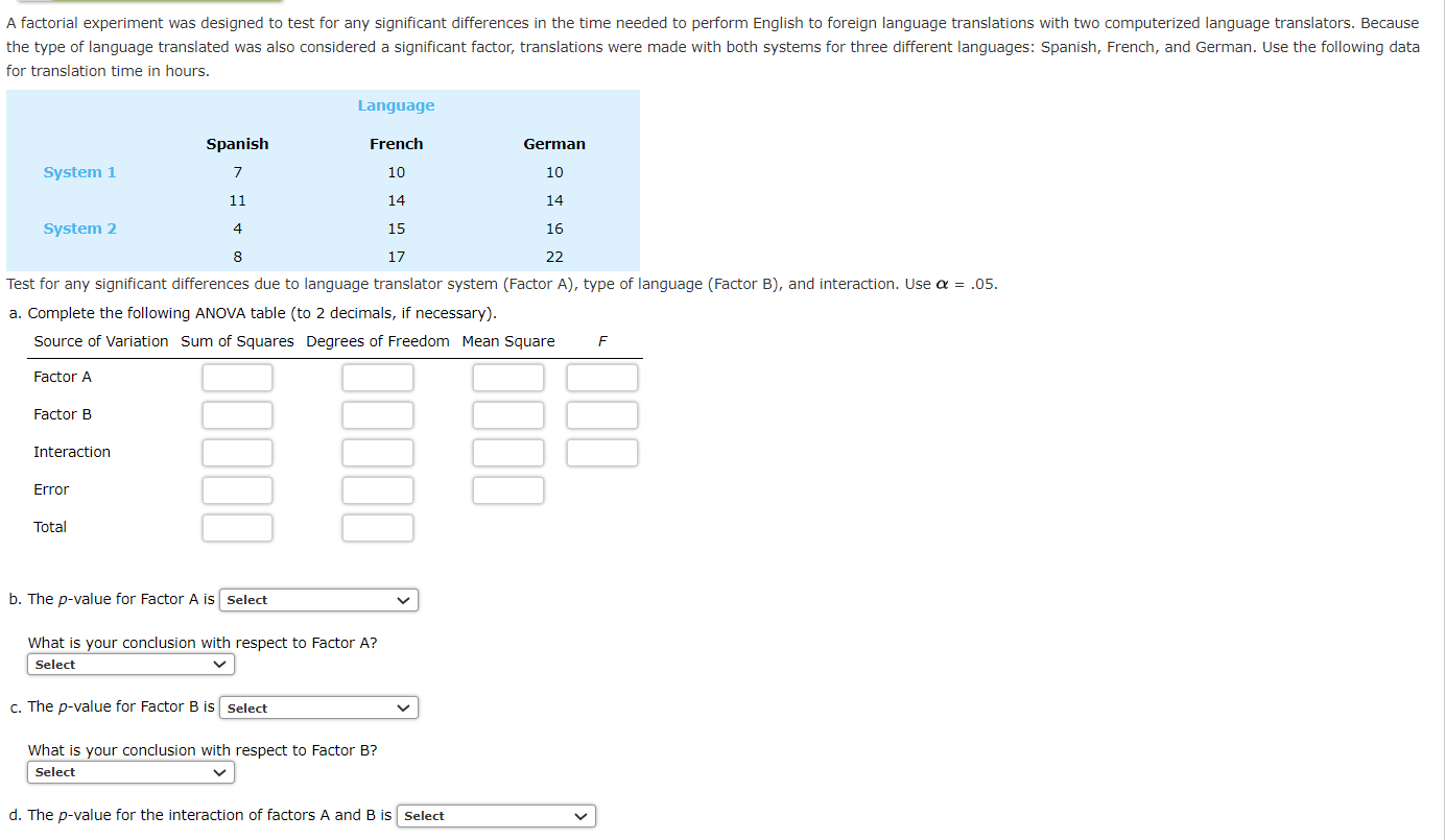 Solved A factorial experiment was designed to test for any | Chegg.com