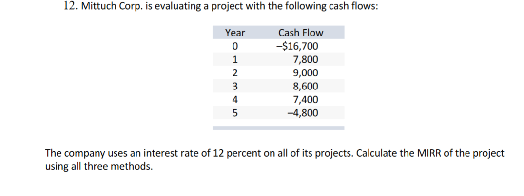 Solved How to Calculate all three methods of MIRR given, | Chegg.com