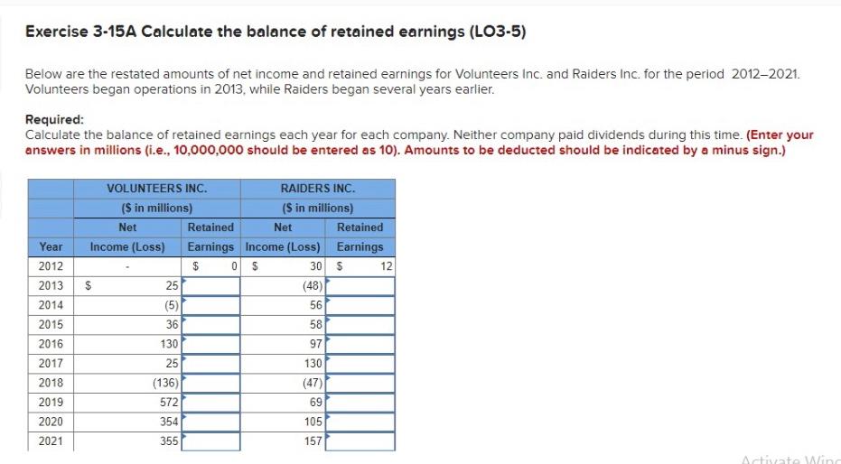 Solved Exercise 3-15A Calculate the balance of retained | Chegg.com