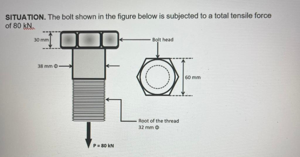 Solved determine the tensile stress at the root of the bolt | Chegg.com