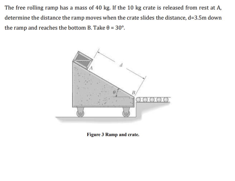 Solved The free rolling ramp has a mass of 40 kg. If the 10 | Chegg.com