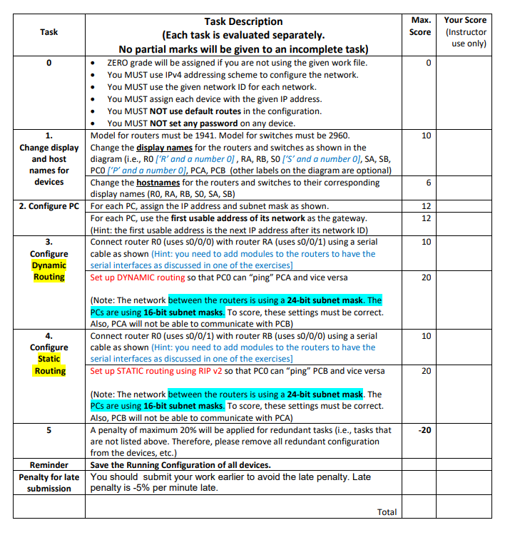 Requirements: Given the following topology for a | Chegg.com