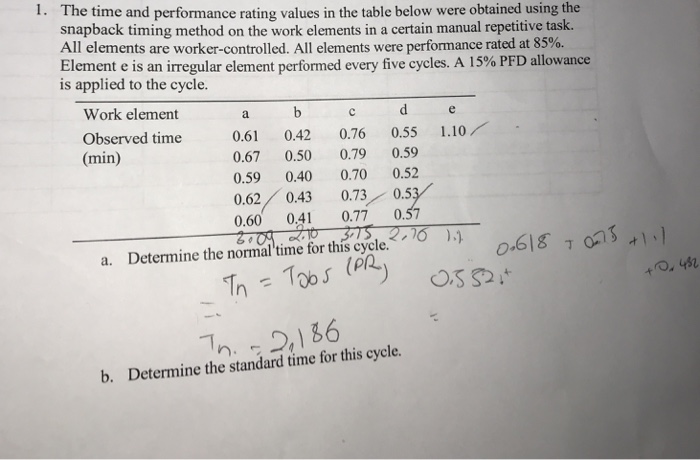 Solved The time and performance rating values in the table | Chegg.com
