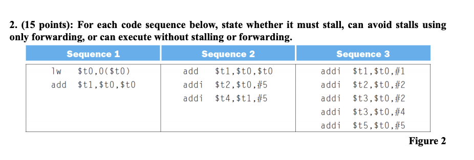 Solved 2. (15 points): For each code sequence below, state | Chegg.com