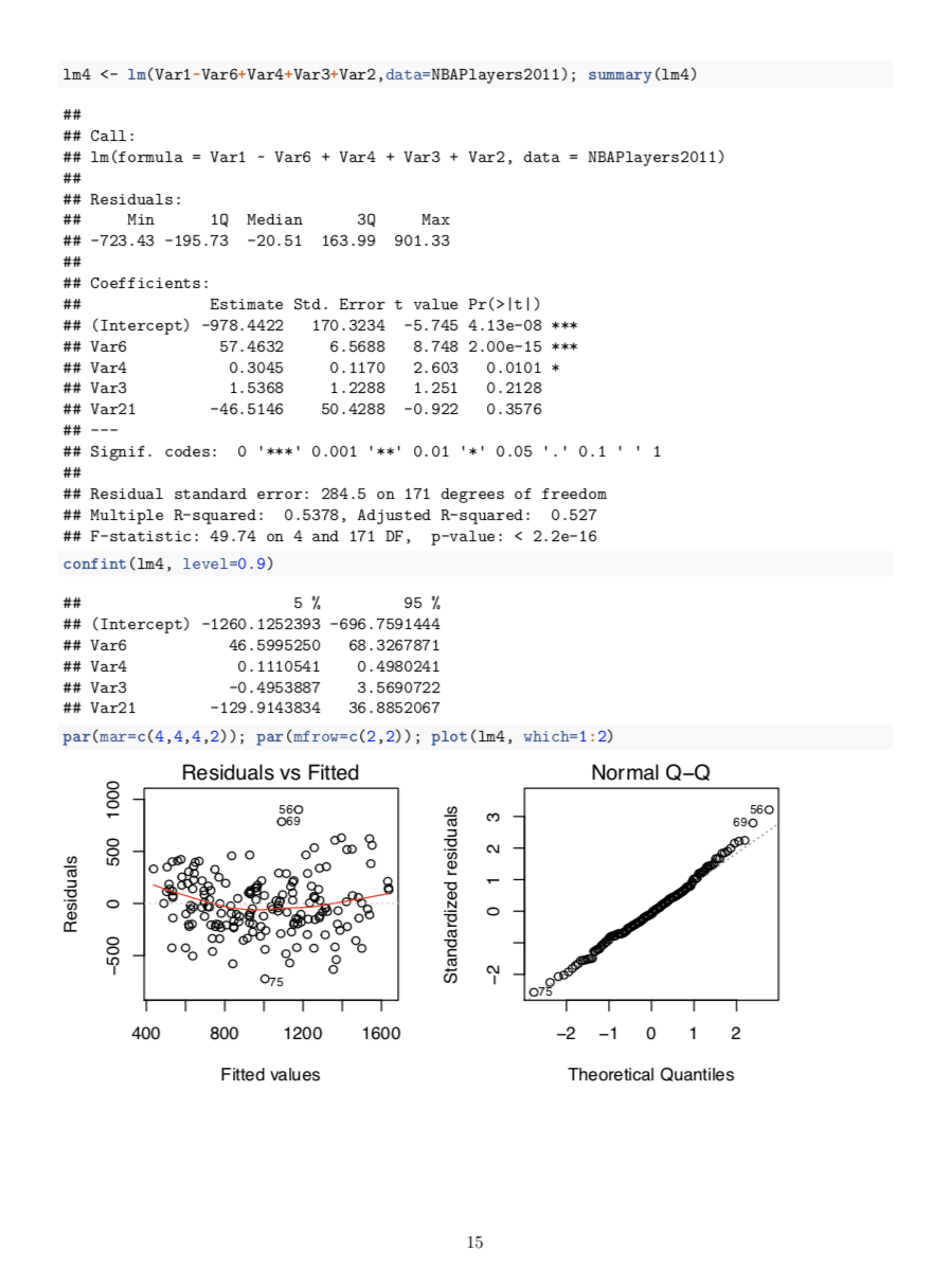 Solved Variable Descriptions: Var1 = Points Total number of | Chegg.com
