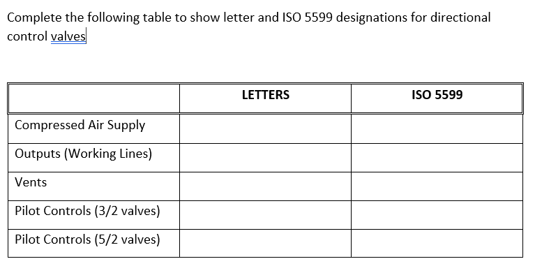 Solved Complete the following table to show letter and ISO | Chegg.com