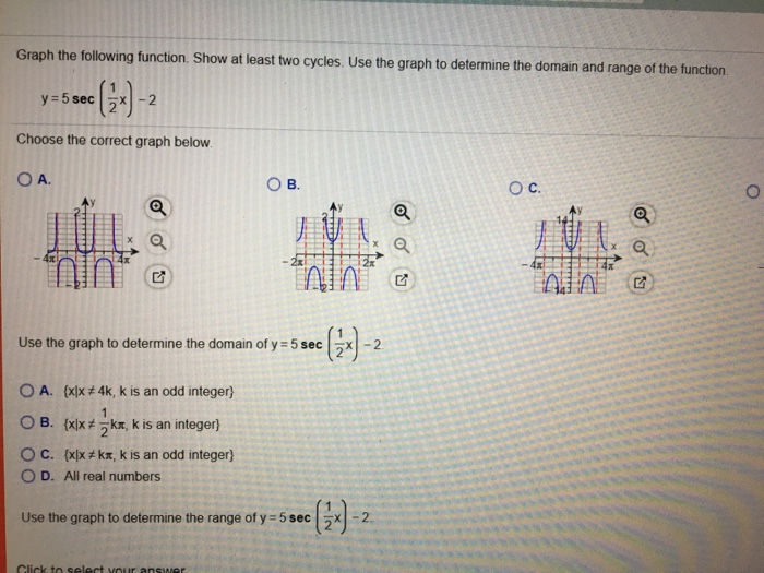 Solved Graph the following tunction. Show at least two | Chegg.com