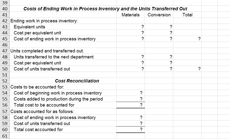 Solved 1 Chapter 4: Applying Excel 2 3 Data 4 Beginning work | Chegg.com