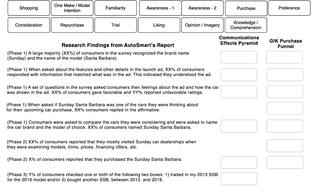 Visualize the communications effects pyramid outlined | Chegg.com