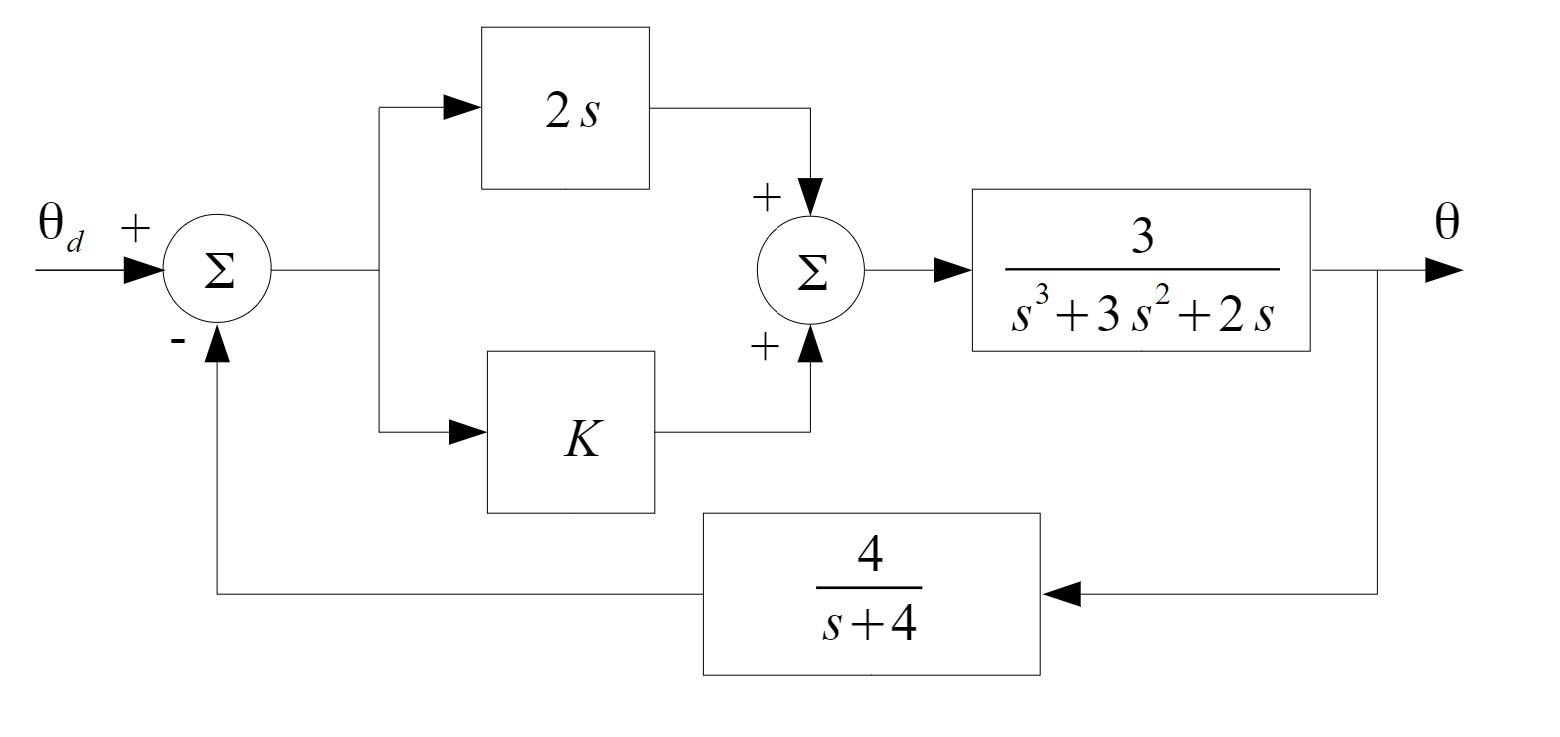Solved For the following systems: a) Use block diagram | Chegg.com