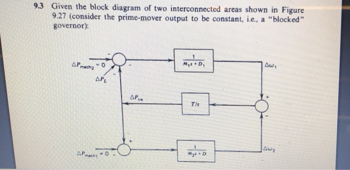 Solved 9.3 Given the block diagram of two interconnected | Chegg.com