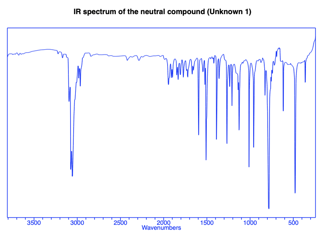 Solved what is the IR spectra numbers for benzoic acid and | Chegg.com