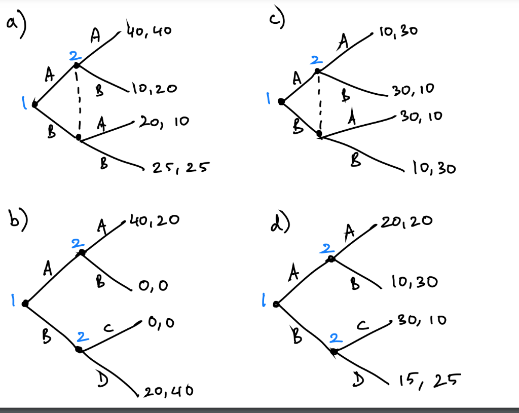 Solved Game Theory: 1. Which extensive form game in the | Chegg.com