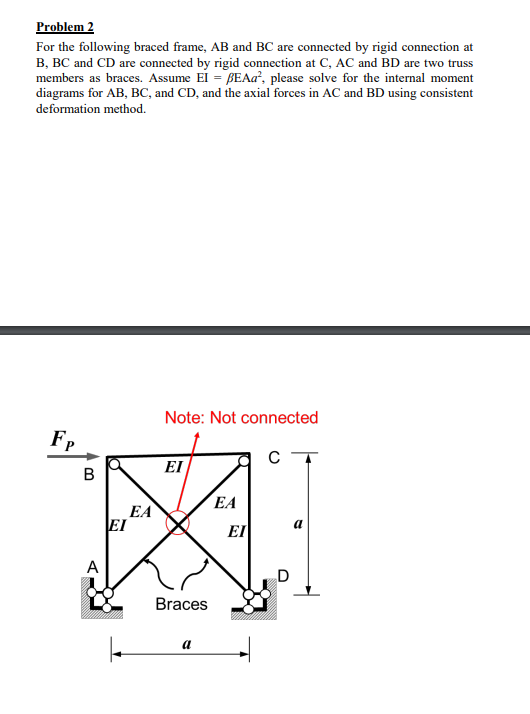 Solved Problem 2 For the following braced frame, AB and BC | Chegg.com