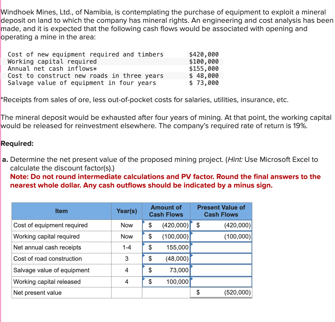 Solved Windhoek Mines, Ltd., ﻿of Namibia, is contemplating | Chegg.com