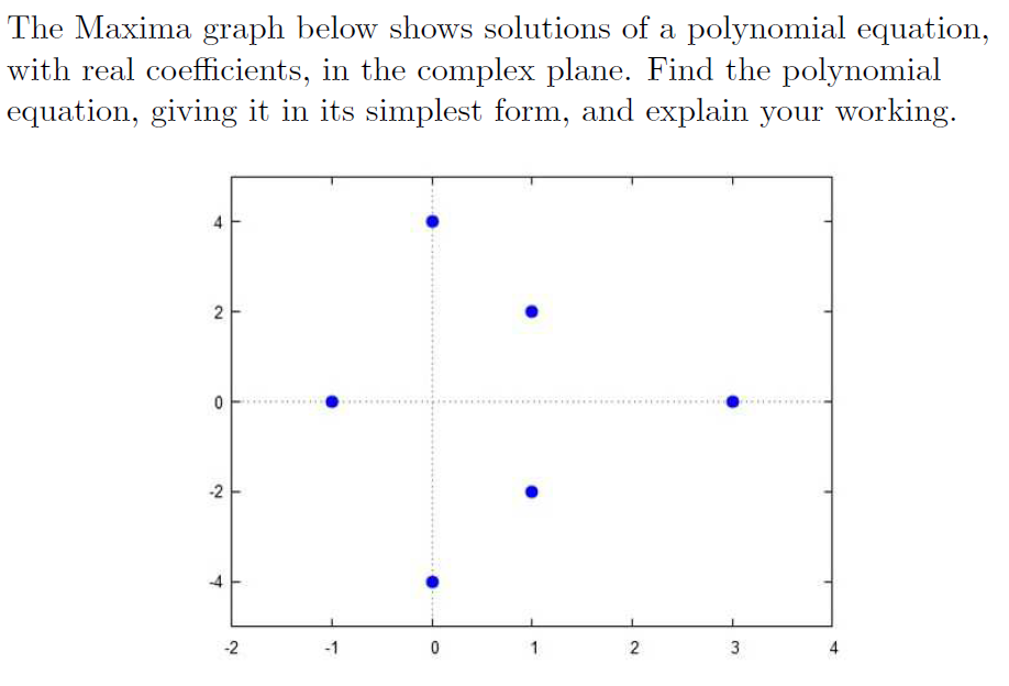 Solved The Maxima graph below shows solutions of a | Chegg.com