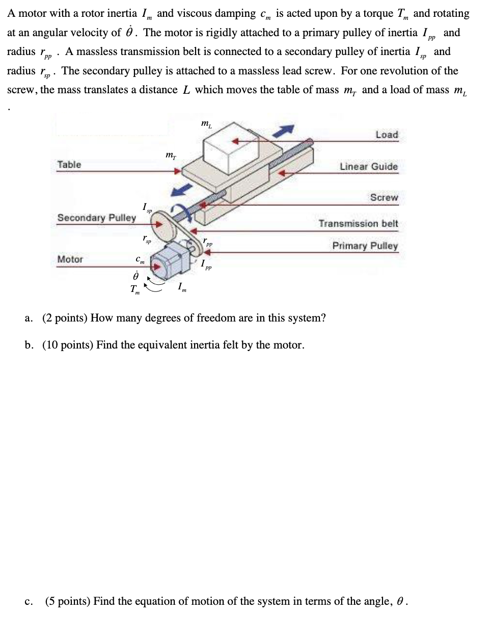 Solved and A motor with a rotor inertia Im and viscous | Chegg.com