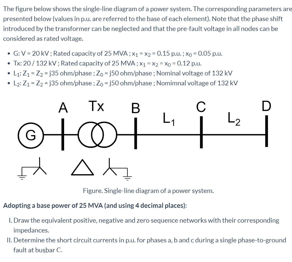 Solved The figure below shows the single-line diagram of a | Chegg.com