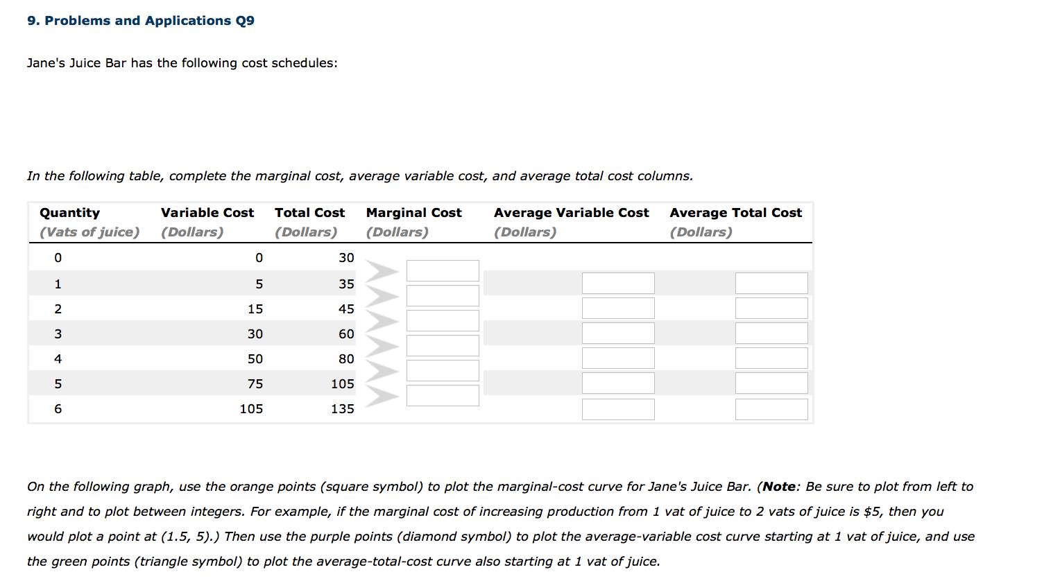 Solved 9. Problems and Applications Q9 Jane's Juice Bar has | Chegg.com