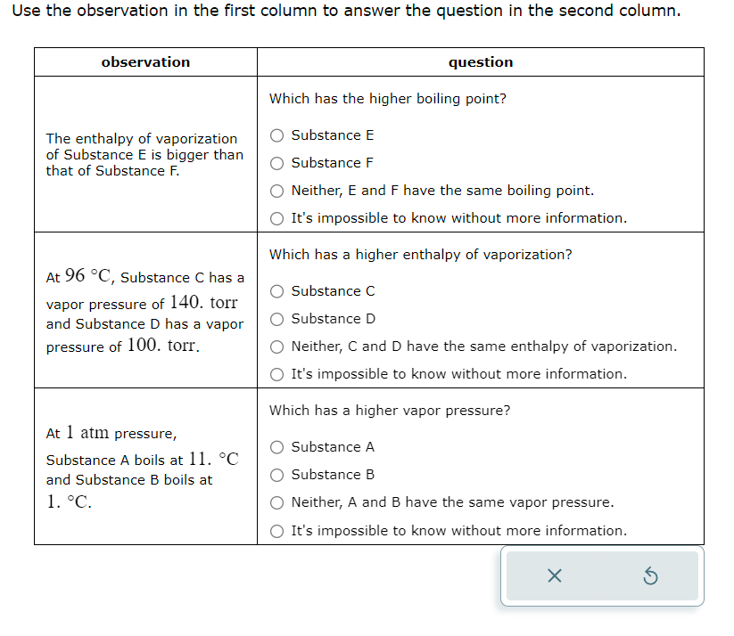 Solved Use the observation in the first column to answer the | Chegg.com