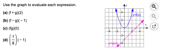 Solved Use the graph to evaluate each expression. (a) | Chegg.com