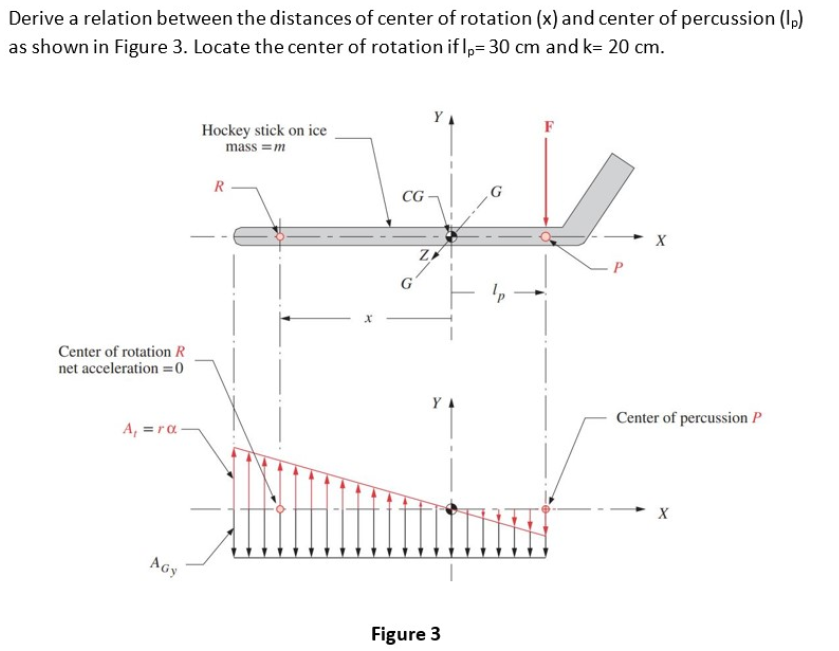 Derive a relation between the distances of center of | Chegg.com