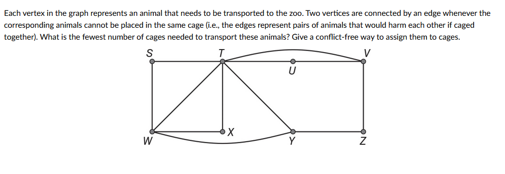 Solved Each vertex in the graph represents an animal that | Chegg.com