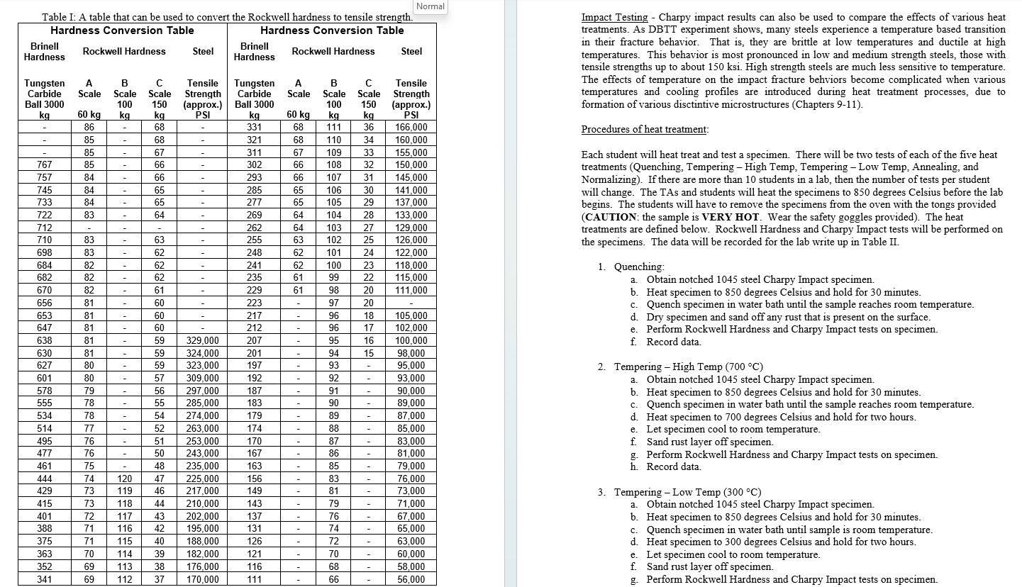 Solved Hey there ! Need help to write a lab report... | Chegg.com