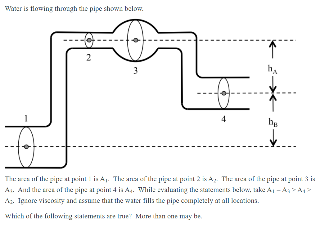 Solved Water is flowing through the pipe shown below. The | Chegg.com