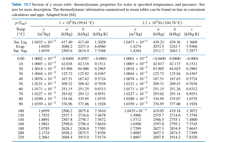 Solved 4. Using the data given below, estimate the enthalpy | Chegg.com