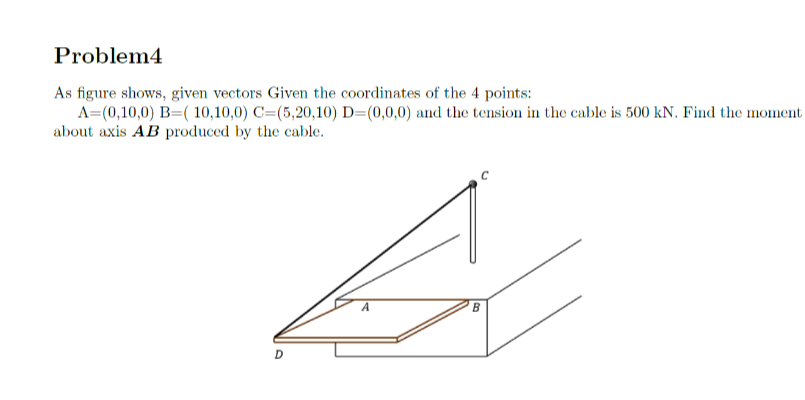 Solved Problem4 As figure shows, given vectors Given the | Chegg.com