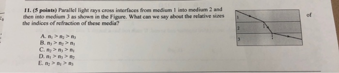 Solved 11. (5 points) Parallel light rays cross interfaces | Chegg.com