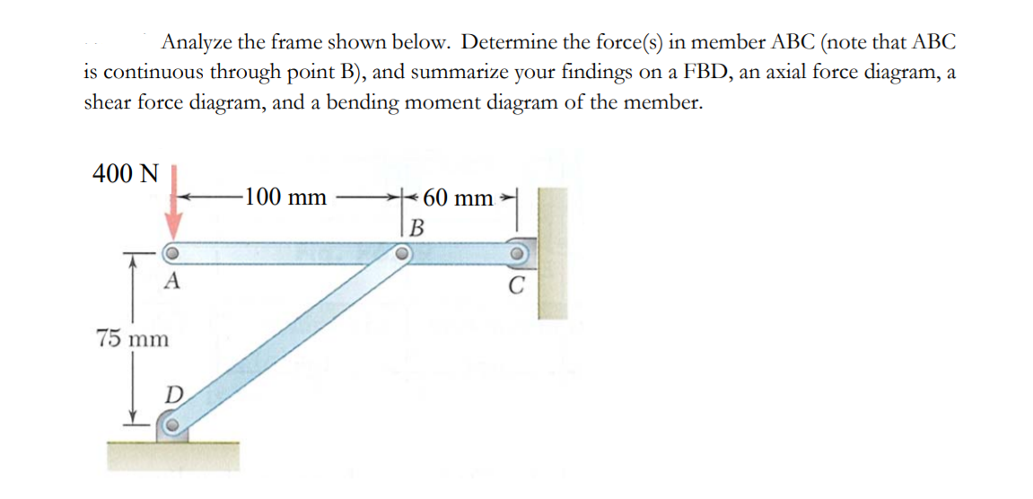 Solved Analyze the frame shown below. Determine the force(s) | Chegg.com