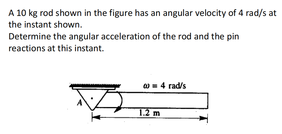 Solved A 10 kg rod shown in the figure has an angular | Chegg.com