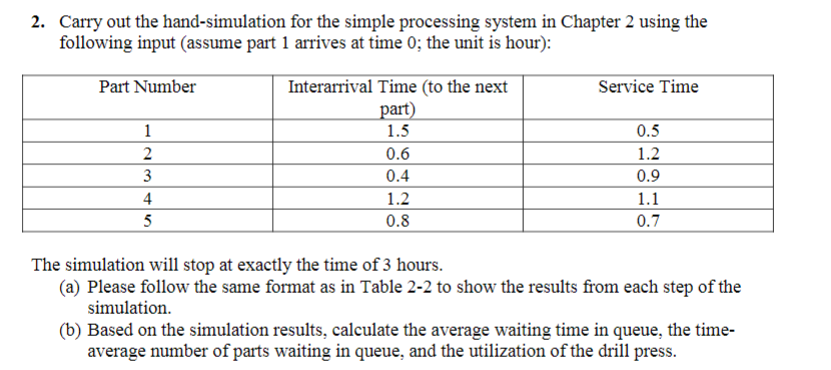 Solved Carry out the hand-simulation for the simple | Chegg.com