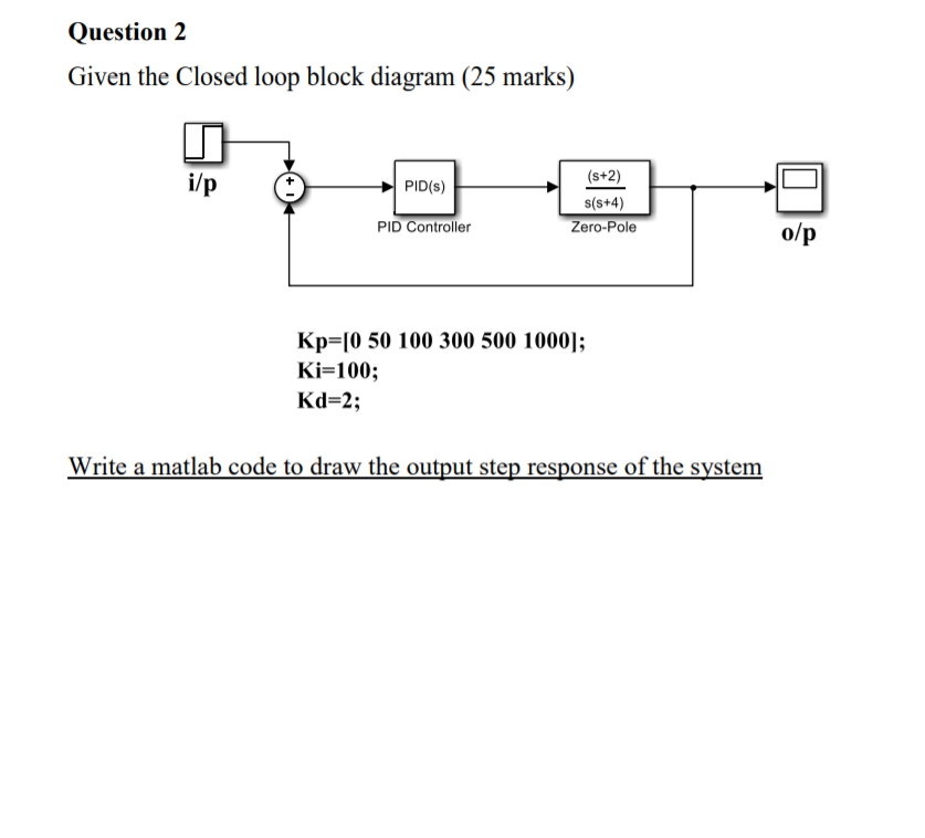Solved Question 2 Given the Closed loop block diagram (25 | Chegg.com