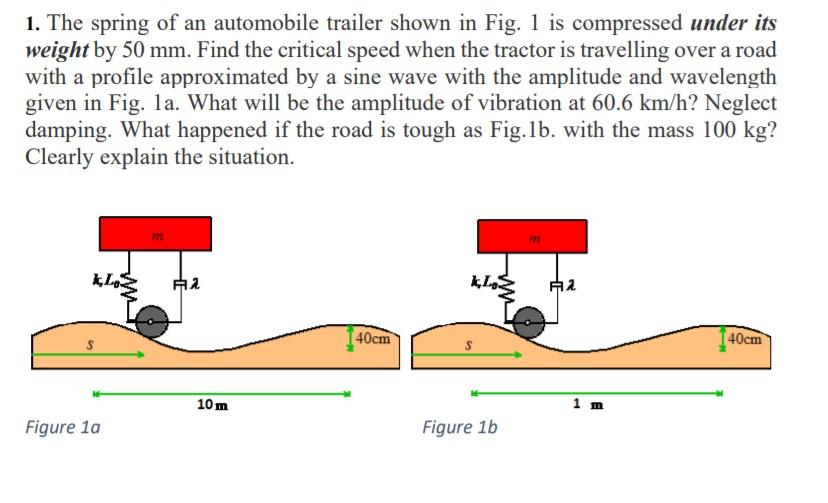 1. The spring of an automobile trailer shown in Fig. | Chegg.com