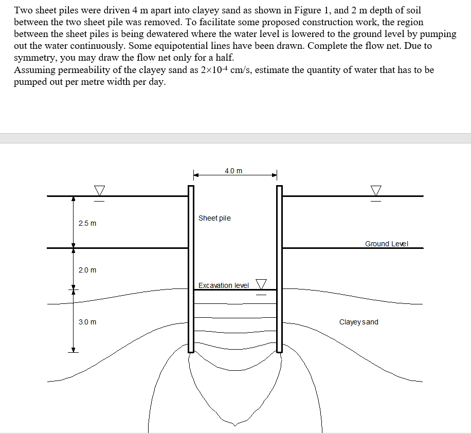 Solved Two sheet piles were driven 4 m apart into clayey | Chegg.com